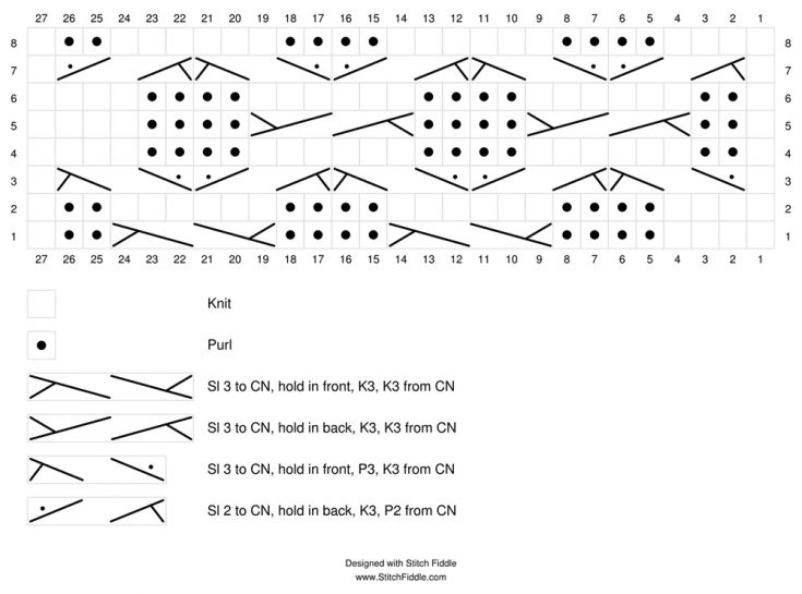 Knitting Cables In The Round {A How To Guide} - Handy Little Me