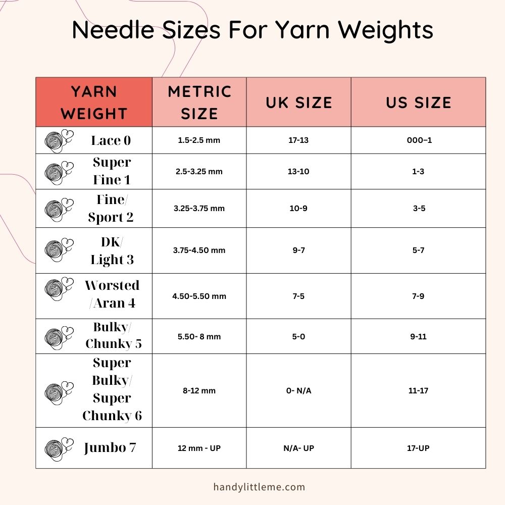 Needle Conversion Charts ChiaoGoo Swatch Knitting Recognized Needle Needle Conversion Charts ChiaoGoo Swatch Knitting Recognized Needle